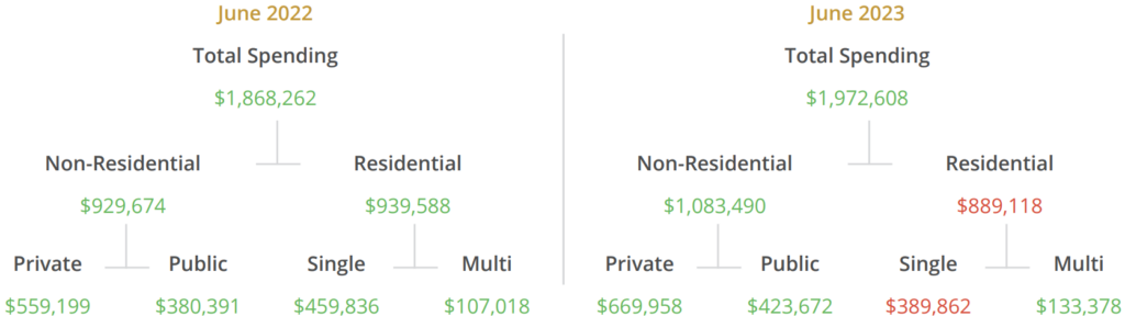 Construction Markets In Focus Q3 2023 - IMA Financial Group