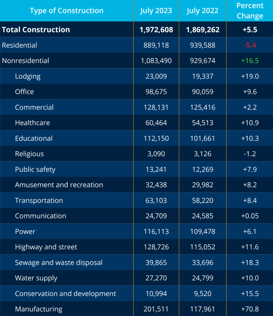 Construction Markets In Focus Q3 2023 - IMA Financial Group