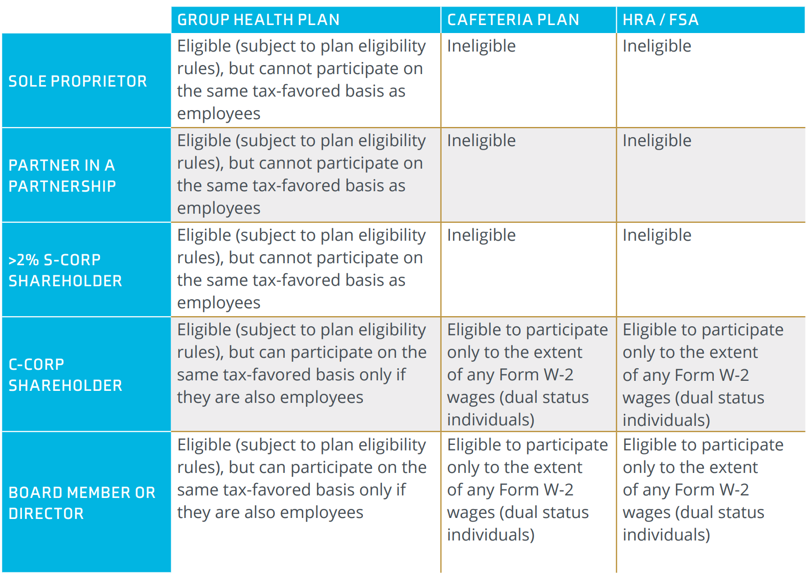 Understanding Benefits & Tax Implications for Company Owners - IMA ...