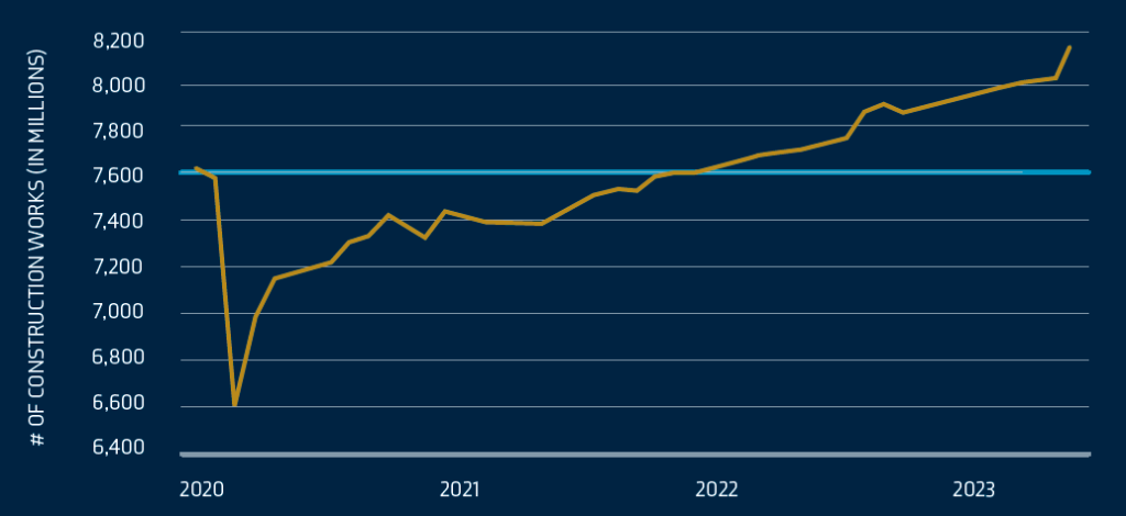 Construction Markets In Focus Q1 2024 - IMA Financial Group