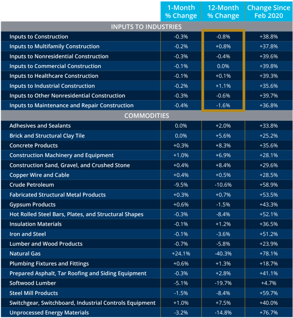 Construction Markets In Focus Q4 2023 - IMA Financial Group