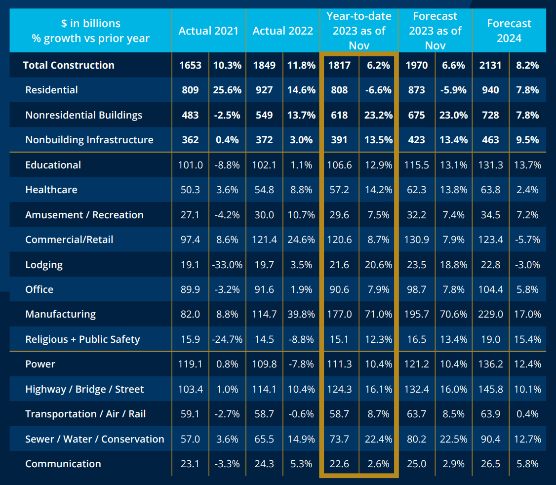 Construction Markets In Focus Q4 2023 - IMA Financial Group