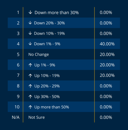 Cyber Markets In Focus Q2 2024 - IMA Financial Group