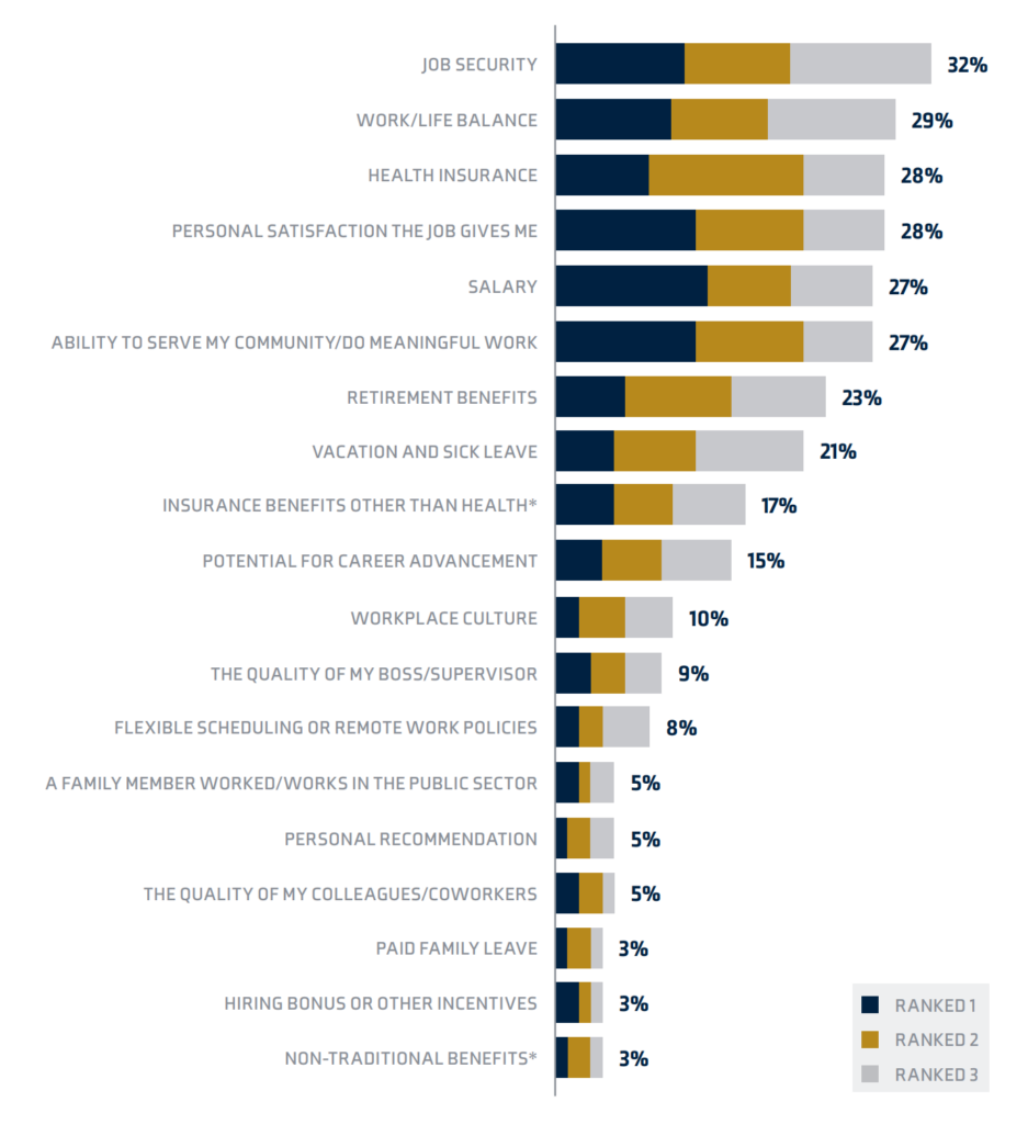 Public Sector Workplace In Focus Q3 2024 - IMA Financial Group