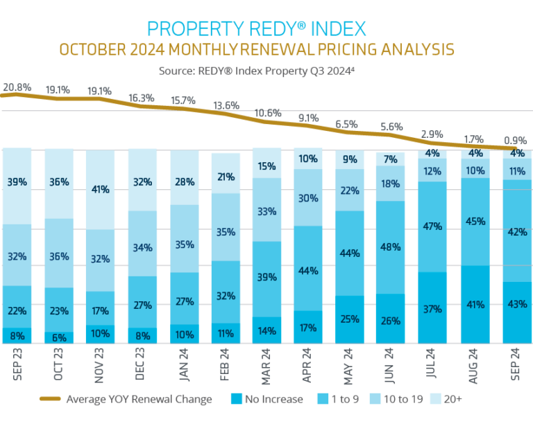 Real Estate Markets In Focus Q4 2024 - IMA Financial Group