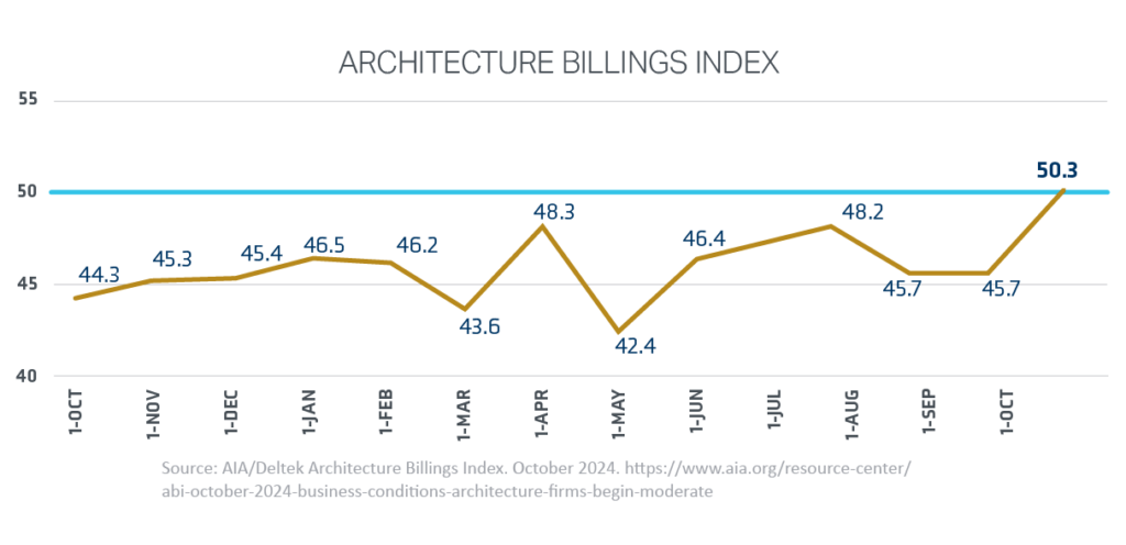 Construction Markets In Focus Q4 2024 - IMA Financial Group