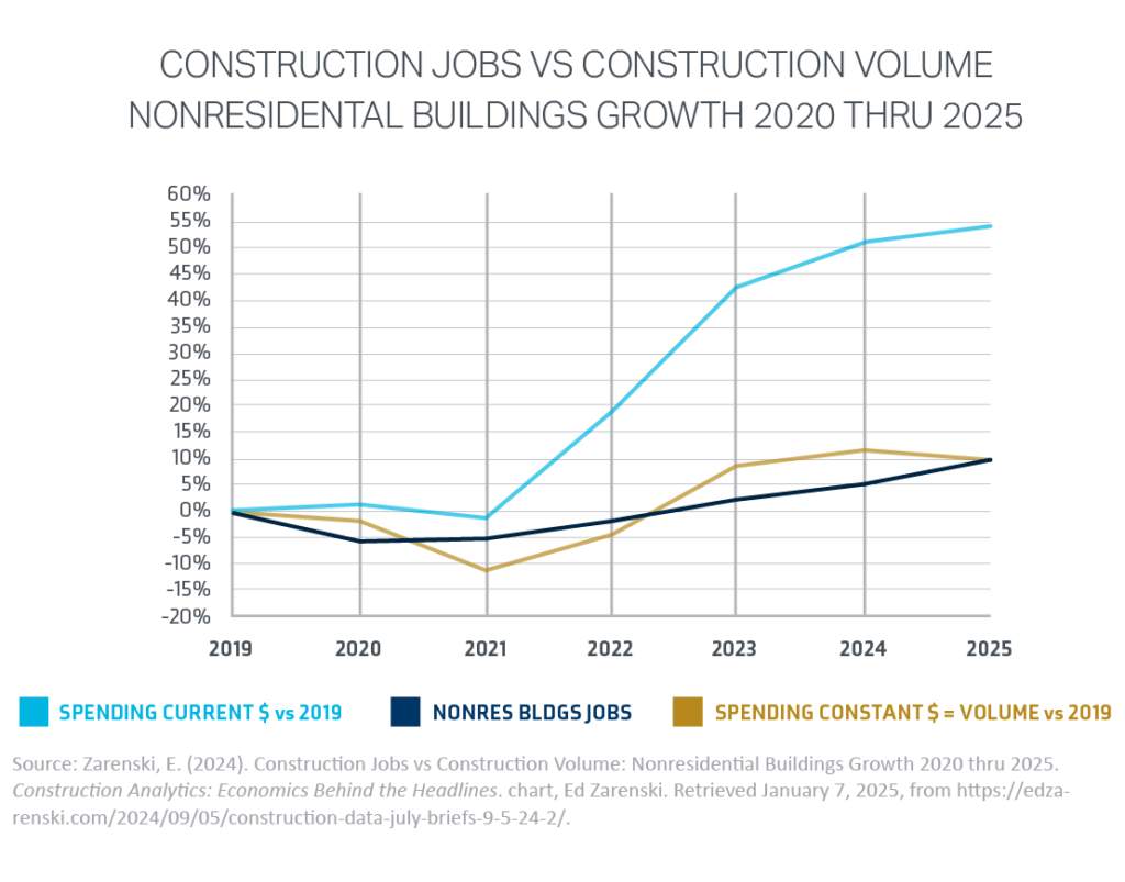 Construction Markets In Focus Q4 2024 - IMA Financial Group