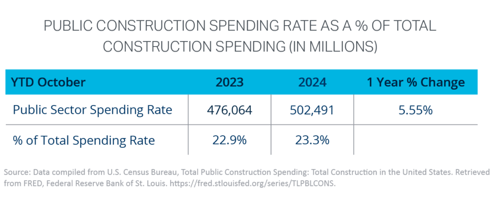 Construction Markets In Focus Q4 2024 - IMA Financial Group