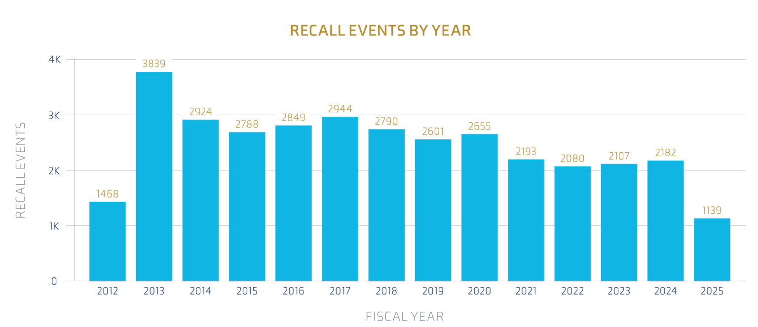 Life Sciences: Product Recall Trends and Risk Mitigation Strategies ...