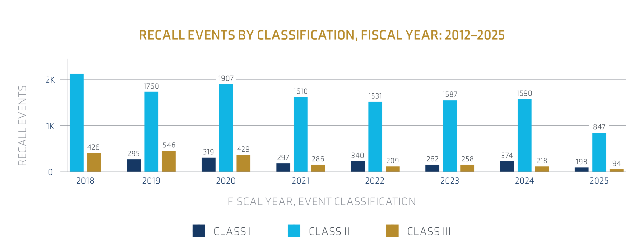 Life Sciences: Product Recall Trends and Risk Mitigation Strategies ...