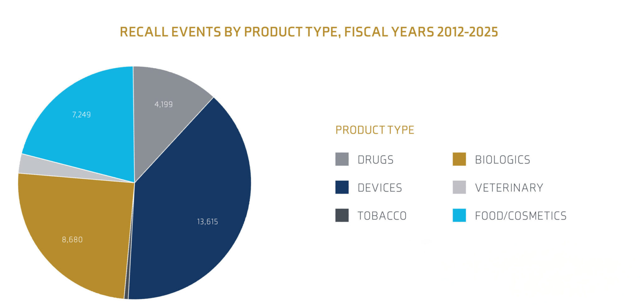 Life Sciences: Product Recall Trends and Risk Mitigation Strategies ...