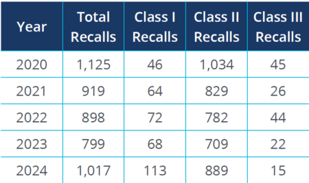 Life Sciences: Product Recall Trends and Risk Mitigation Strategies ...