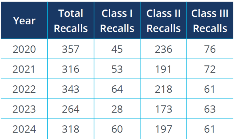 Life Sciences: Product Recall Trends and Risk Mitigation Strategies ...