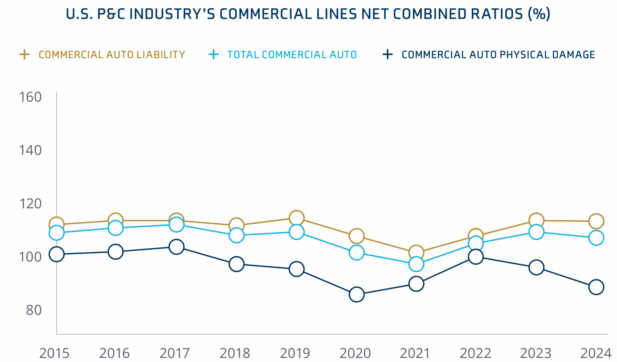 Property & Casualty Markets In Focus Q3 2025 - IMA Financial Group