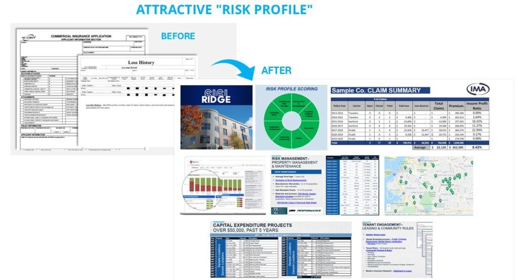 Multifamily Market Trends - IMA Financial Group
